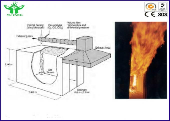 Heat Release Rate Fire Testing Equipment In Full Scale Room Corner Test ...