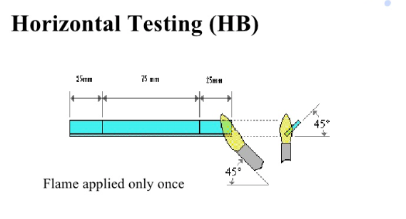 ISO 9772 Foam Plastic Horizontal Burning Test Machine / UL94 HBF ...