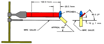 ISO 9772 Foam Plastic Horizontal Burning Test Machine / UL94 HBF ...