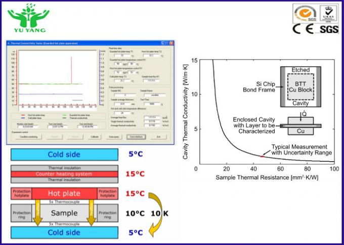 ISO 8301, EN 12667 Thermal Conductivity Tester Of Heat Flow Meter 0.1 ...