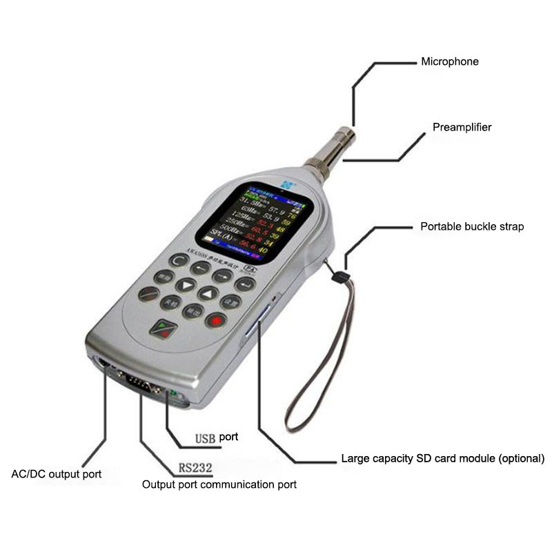 Acoustic Test Instrument Noise Testing Instrument Measurement Sound ...